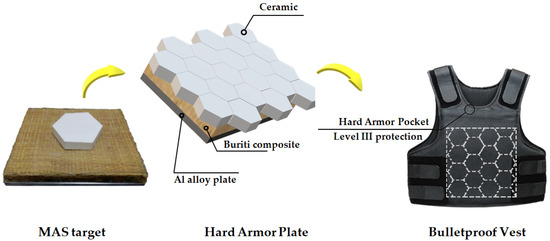 Sustainability | Free Full-Text | Buriti Fabric Reinforced Epoxy ...