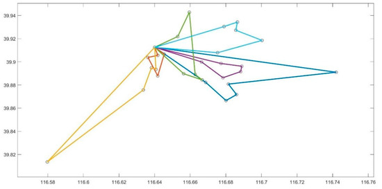 Cold Chain Logistics Distribution Path Planning of Fresh Products in ...