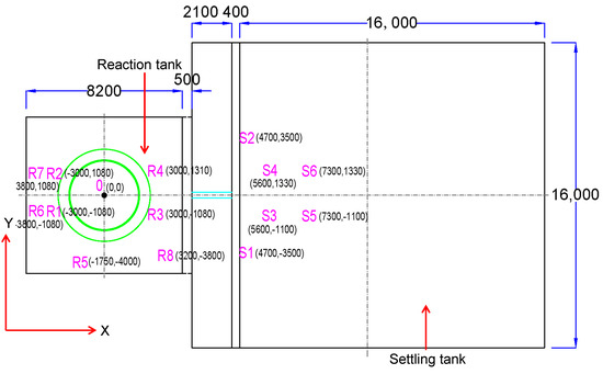 The Whole Process CFD Numerical Simulation of Flow Field and Suspended ...