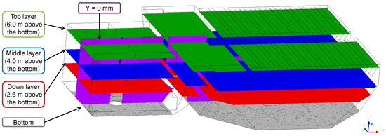 The Whole Process CFD Numerical Simulation of Flow Field and Suspended ...