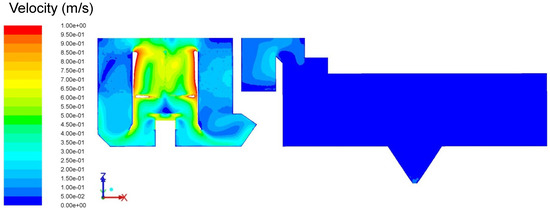 The Whole Process CFD Numerical Simulation of Flow Field and Suspended ...