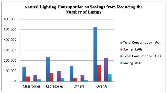 A Study and Assessment of the Status of Energy Efficiency and ...