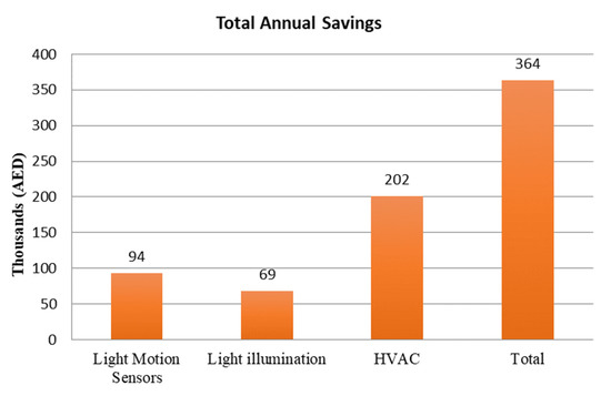 A Study and Assessment of the Status of Energy Efficiency and ...