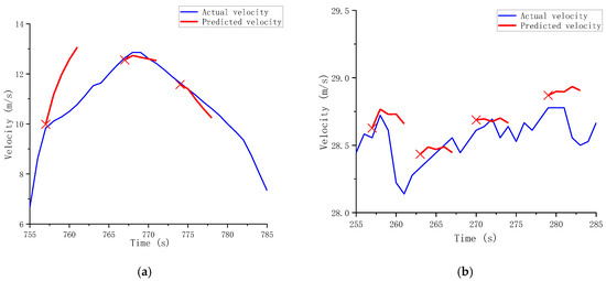 Encoder–Decoder-Based Velocity Prediction Modelling for Passenger ...