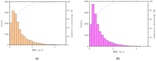 Encoder–Decoder-Based Velocity Prediction Modelling for Passenger ...
