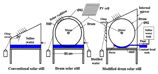 Sustainability | Free Full-Text | Parameters Affecting the Efficiency ...