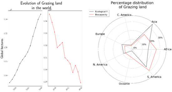 Sustainability | Free Full-Text | Forecasting Biocapacity and ...