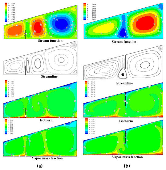 Computational Fluid Dynamic Applications for Solar Stills Efficiency ...