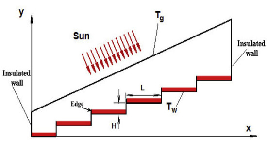 Sustainability | Free Full-Text | Computational Fluid Dynamic ...