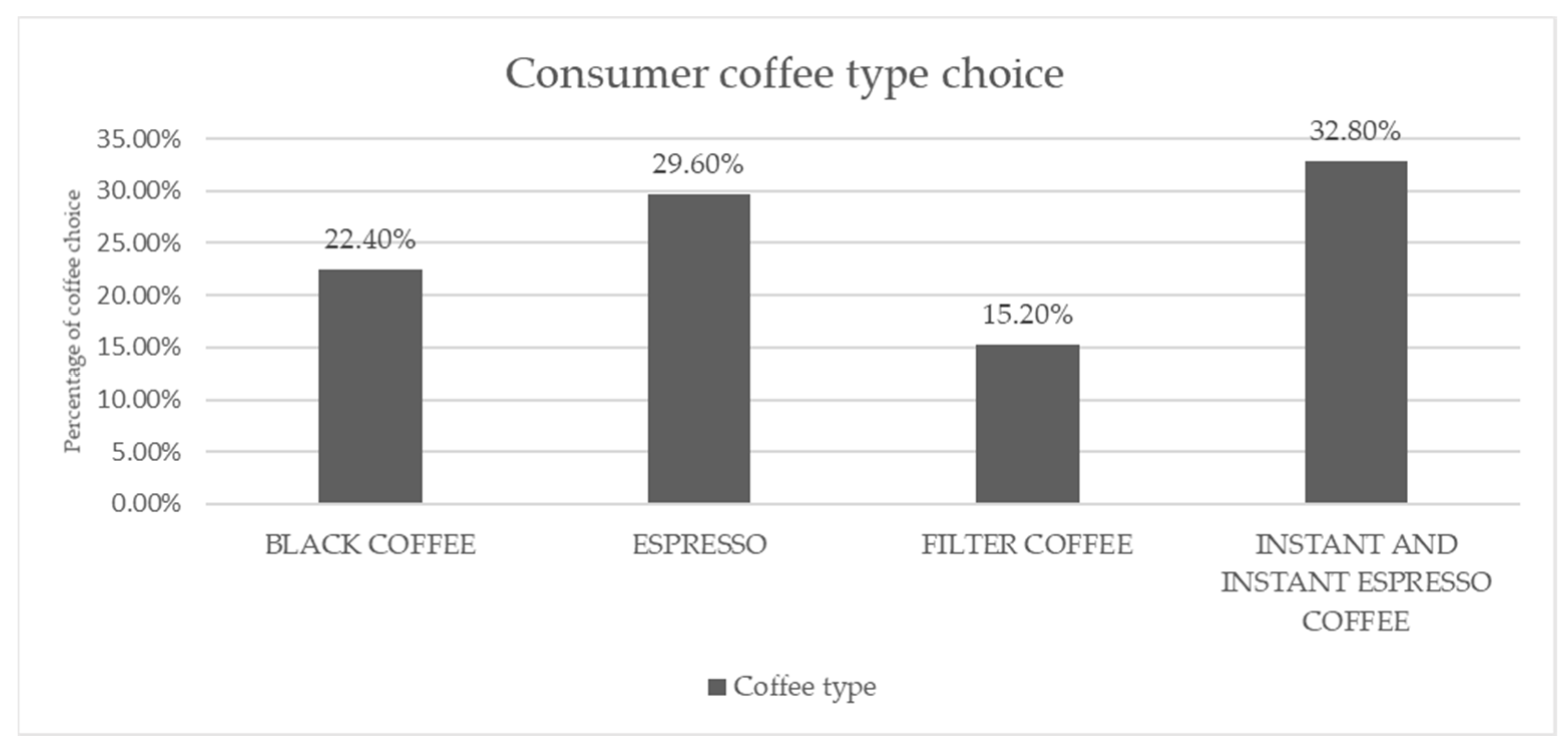 Factors That Influence Sustainable Selection and Reselection Intentions ...