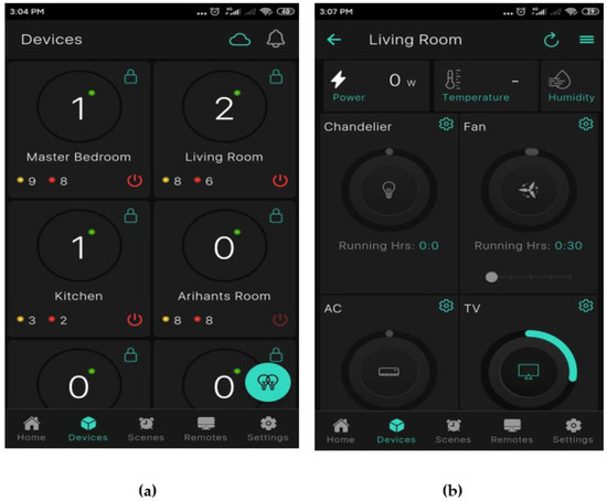 Smart Android Based Home Automation System Using Internet of Things (IoT)
