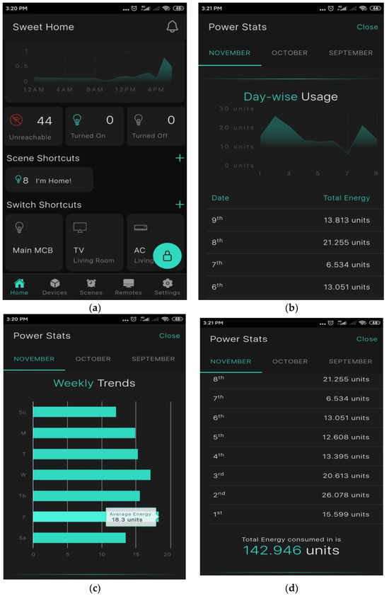 Sustainability | Free Full-Text | Smart Android Based Home Automation ...