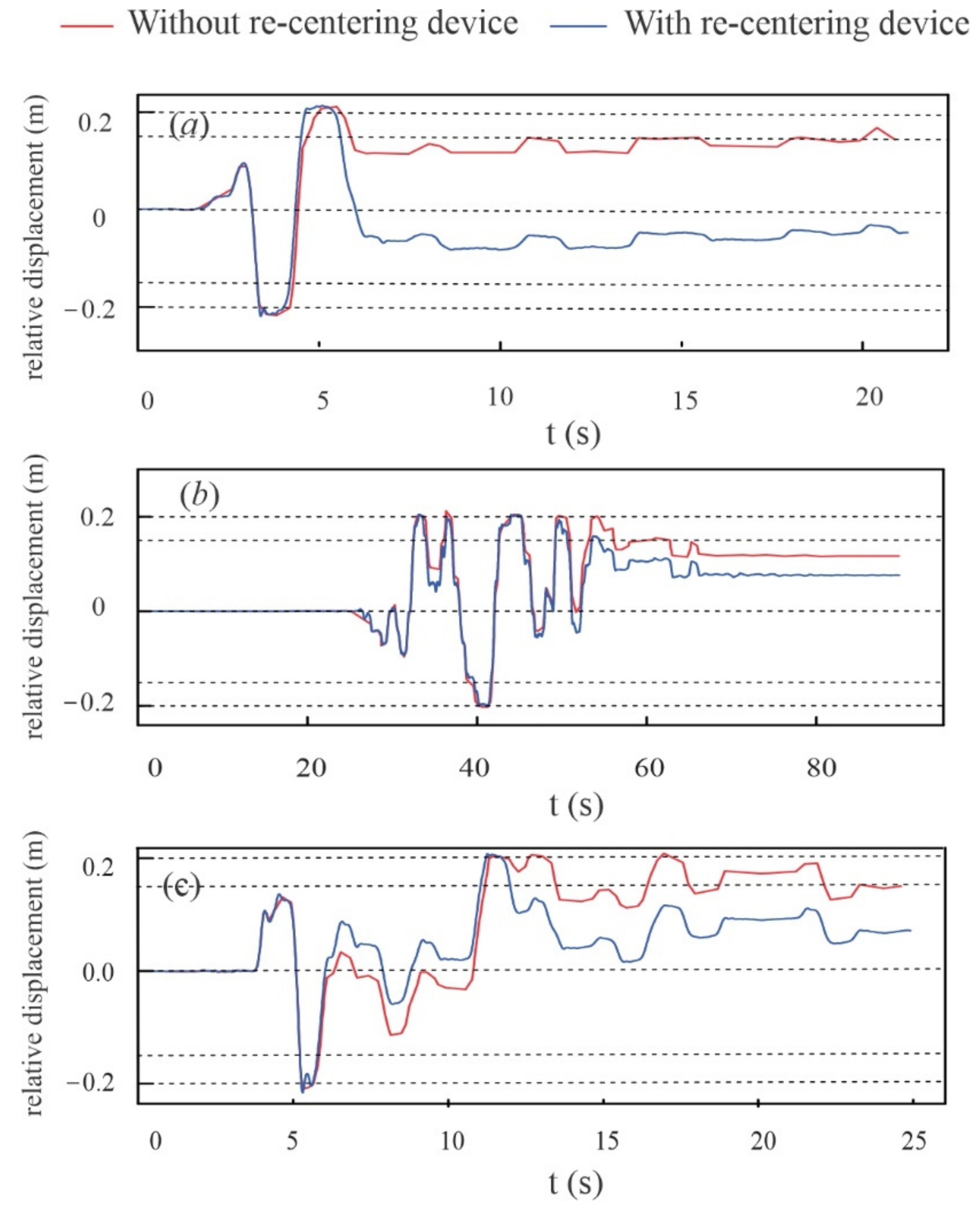 Seismic Performance of a Sliding Isolation Bridge System with a New ...