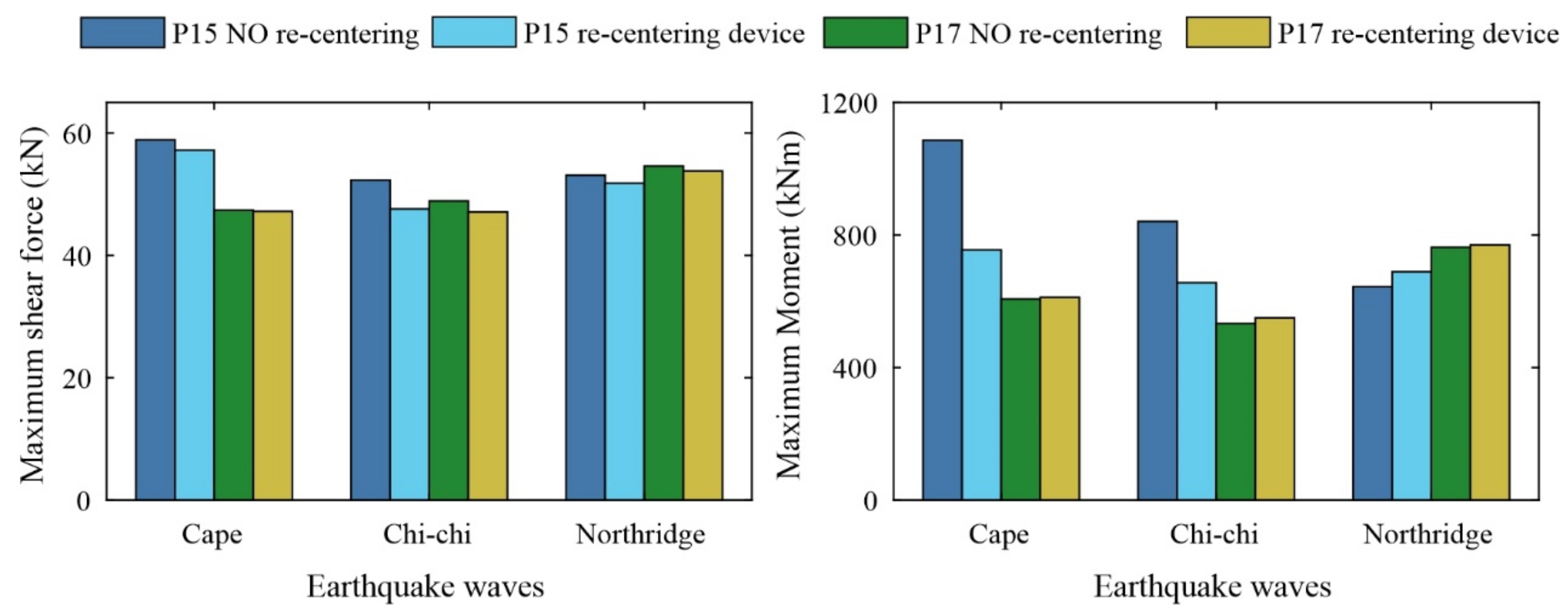 Seismic Performance of a Sliding Isolation Bridge System with a New ...