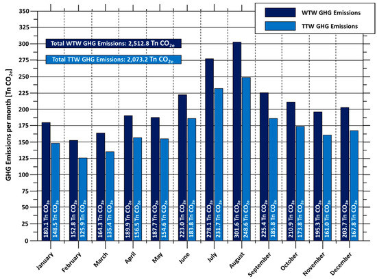 Calculation and Assessment of CO2e Emissions in Road Freight ...