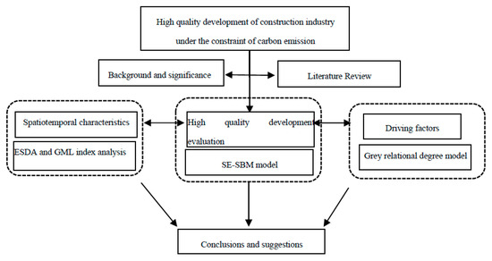 Research on High-Quality Development Evaluation, Space–Time ...