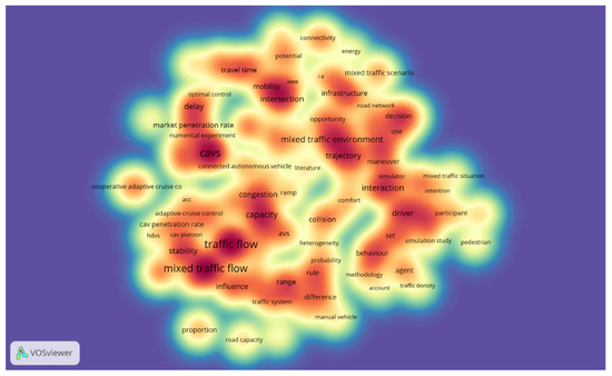 Autonomous Vehicles in Mixed Traffic Conditions—A Bibliometric Analysis