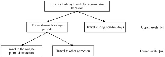 Sustainability | Free Full-Text | Study on Peak Travel Avoidance ...