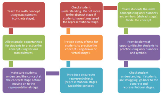 Sustainability | Free Full-Text | Comparison of the Different ...