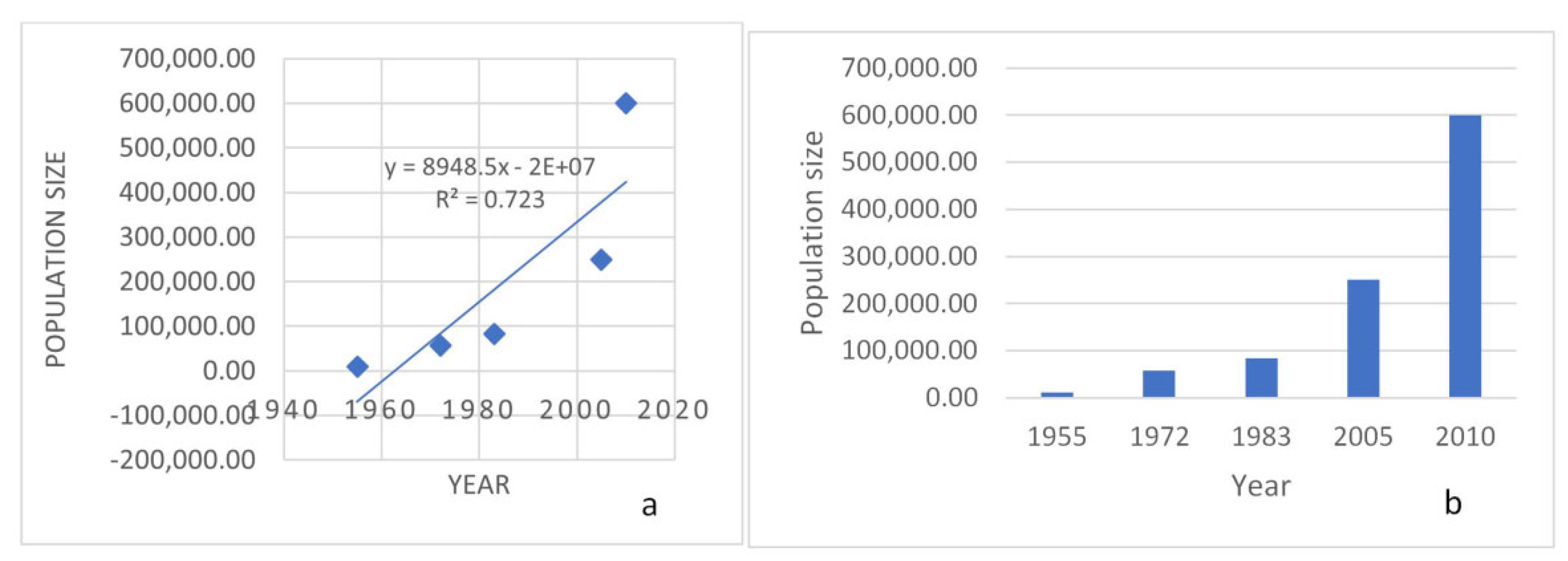 Analysis of Spatiotemporal Dynamics of Land Use/Cover Changes in Jubek ...