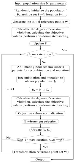 Sustainability | Free Full-Text | Comprehensive Utilization of Mineral ...