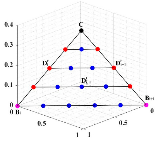 Comprehensive Utilization of Mineral Resources: Optimal Blending of ...