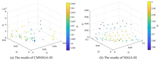 Comprehensive Utilization of Mineral Resources: Optimal Blending of ...