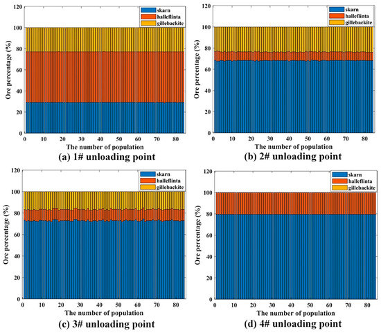 Comprehensive Utilization of Mineral Resources: Optimal Blending of ...