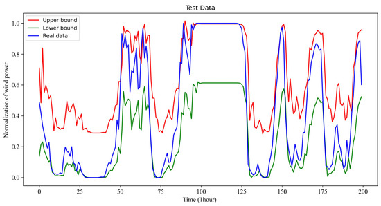 Short-Term Interval Prediction of Wind Power Based on KELM and a Universal Tabu Search Algorithm
