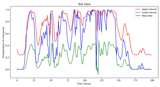 Short-Term Interval Prediction of Wind Power Based on KELM and a Universal Tabu Search Algorithm