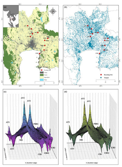 Sustainability | Free Full-Text | Evidence of Genetic Connectivity ...