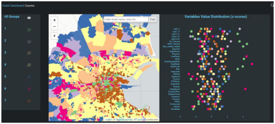 Dashboard as a Platform for Community Engagement in a City Development ...