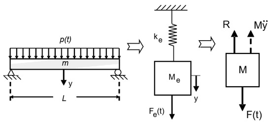 Investigation of the Effect of Crumb Rubber on the Static and Dynamic ...