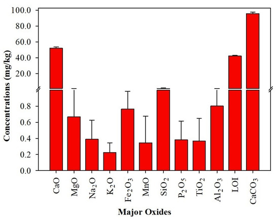 Aggregate Evaluation and Geochemical Investigation of Limestone for ...