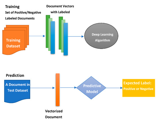 Sustainability | Free Full-Text | Sentiment Analysis of Consumer ...
