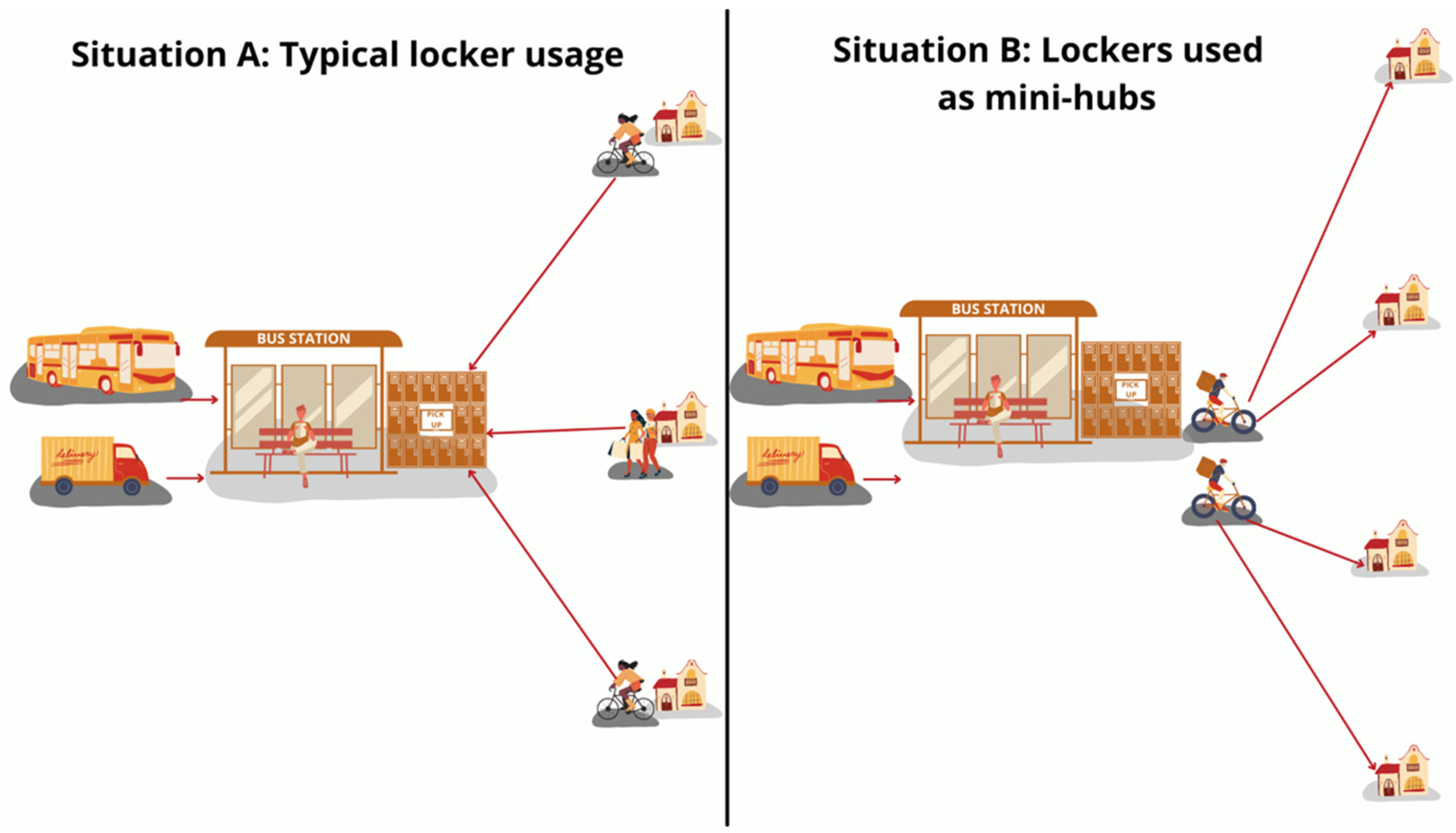 Integrating Freight and Public Transport Terminals Infrastructure by ...