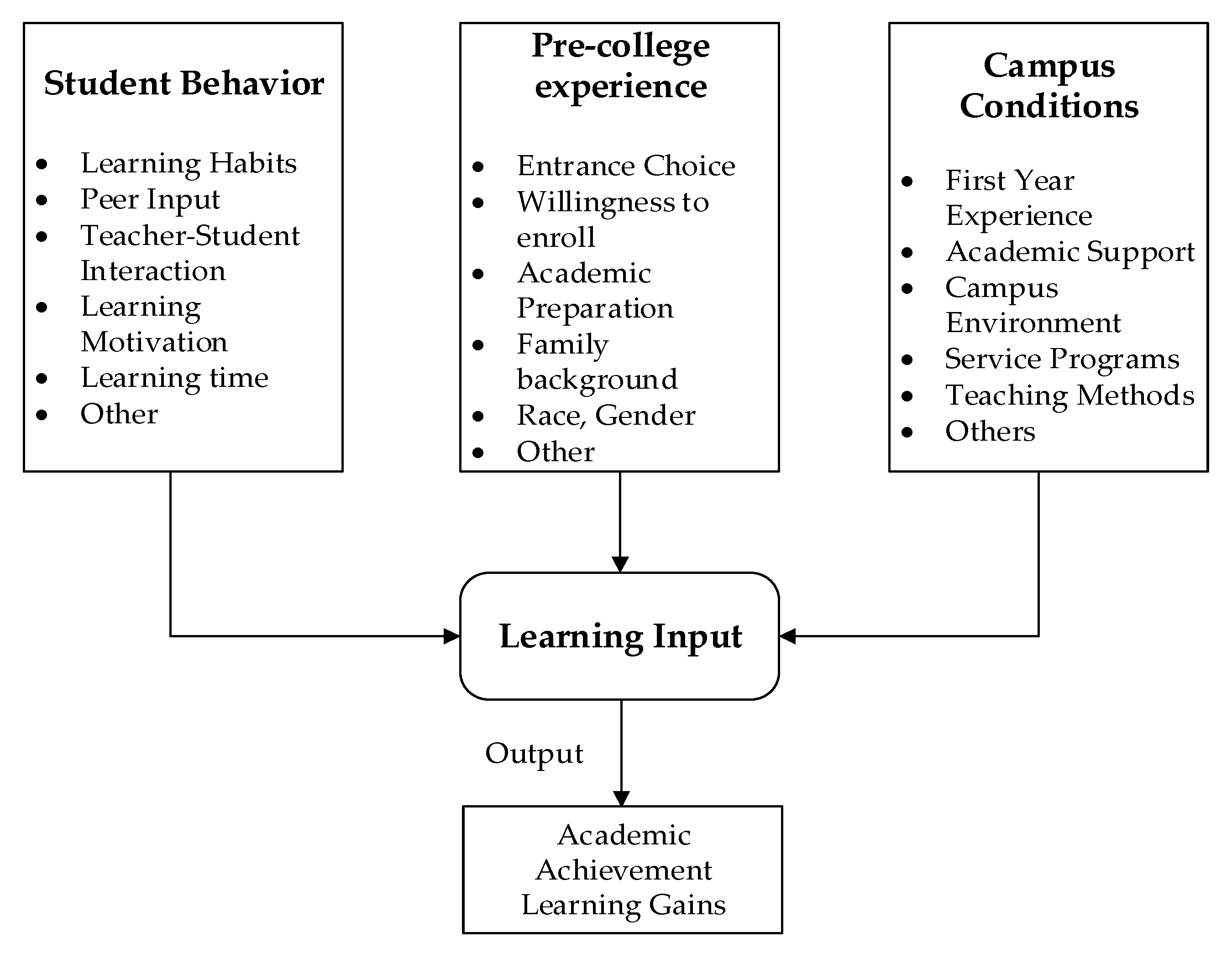 Rural E-Commerce Entrepreneurship Education in Higher Education ...