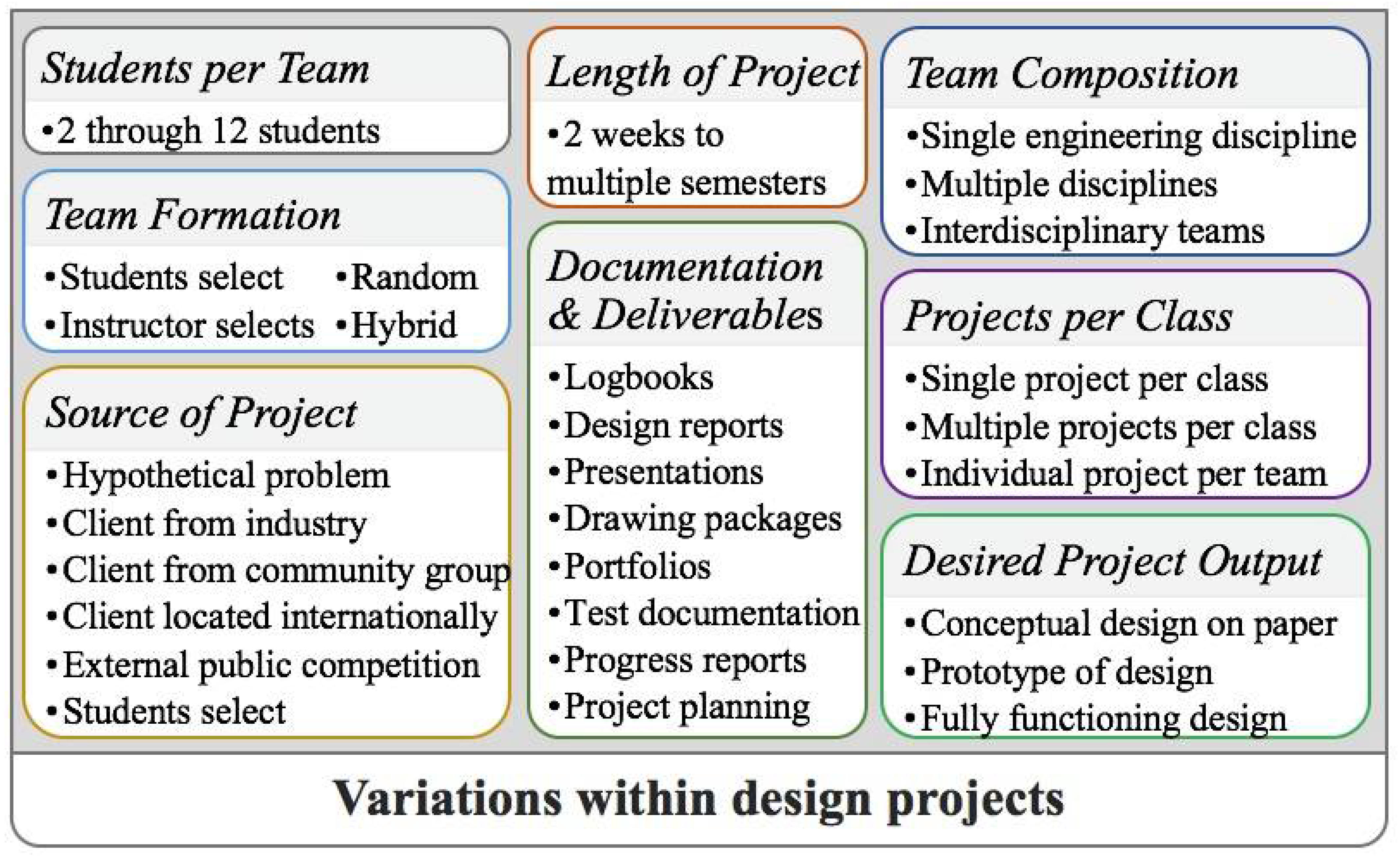 Assessing Design Ability through a Quantitative Analysis of the Design ...