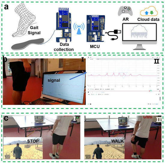 Sustainability | Free Full-Text | A 3D Printing Triboelectric Sensor ...