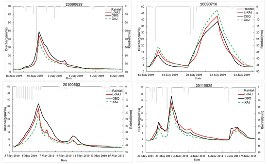 Land-Use-Based Runoff Yield Method to Modify Hydrological Model for ...