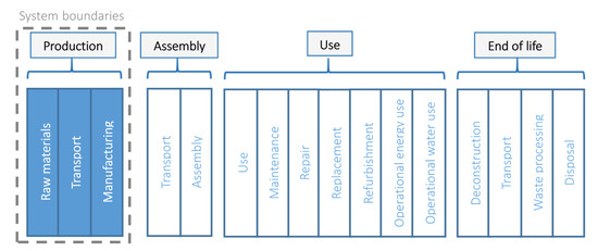 Environmental Performance of Oxidized Kraft Lignin-Based Products