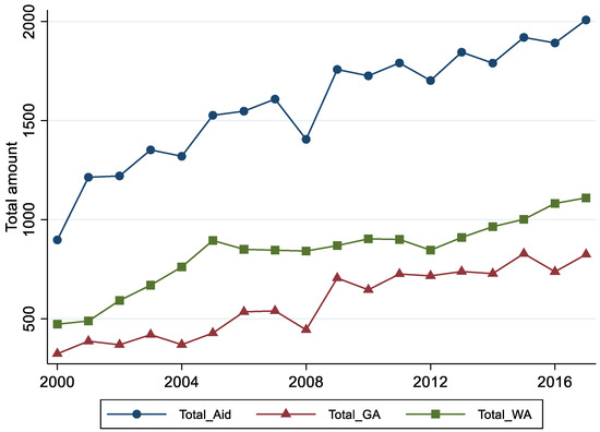 China’s Foreign Aid and Sustainable Growth of Recipient Countries ...