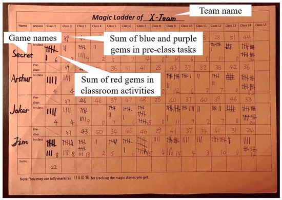A Longitudinal Study on Students’ Foreign Language Anxiety and ...
