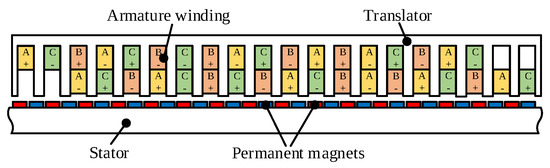 Linear Permanent Magnet Vernier Generators for Wave Energy Applications ...