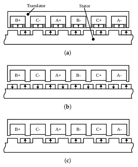 Linear Permanent Magnet Vernier Generators for Wave Energy Applications ...