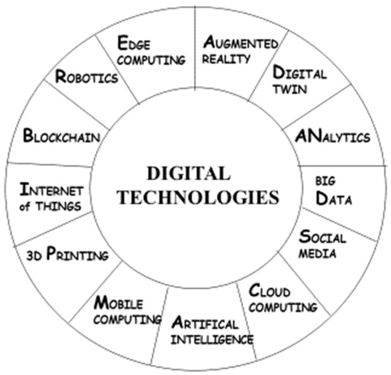 E-business, Information Systems Management and Sustainable Strategy ...
