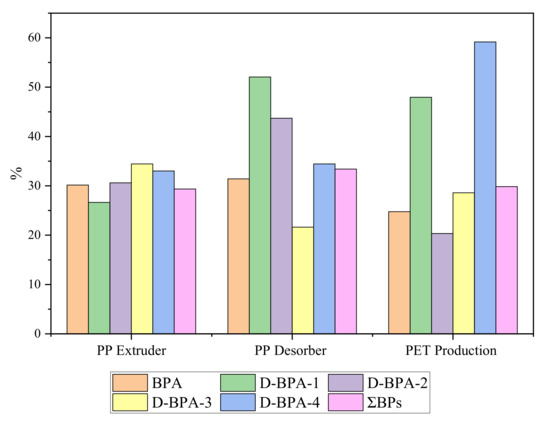 Emission of Bisphenol A and Four New Analogs from Industrial Wastewater ...