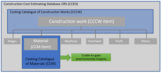 Rapid Environmental Assessment of Buildings: Linking Environmental and ...