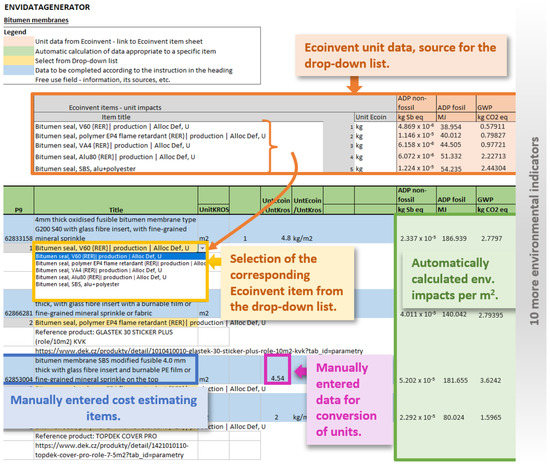 Rapid Environmental Assessment of Buildings: Linking Environmental and ...