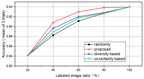 Image Information Contribution Evaluation for Plant Diseases ...